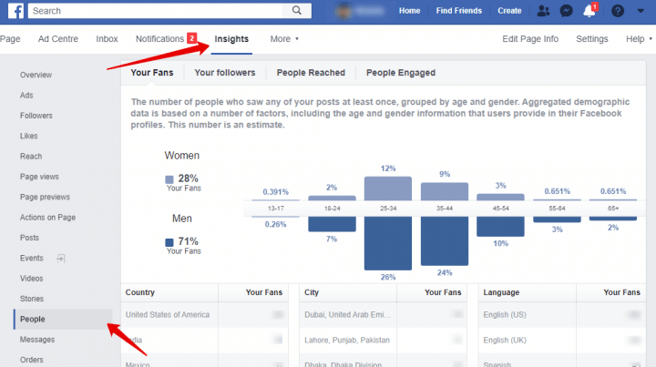 Facebook Advertising Strategy: Tips and Secrets You Should Know
