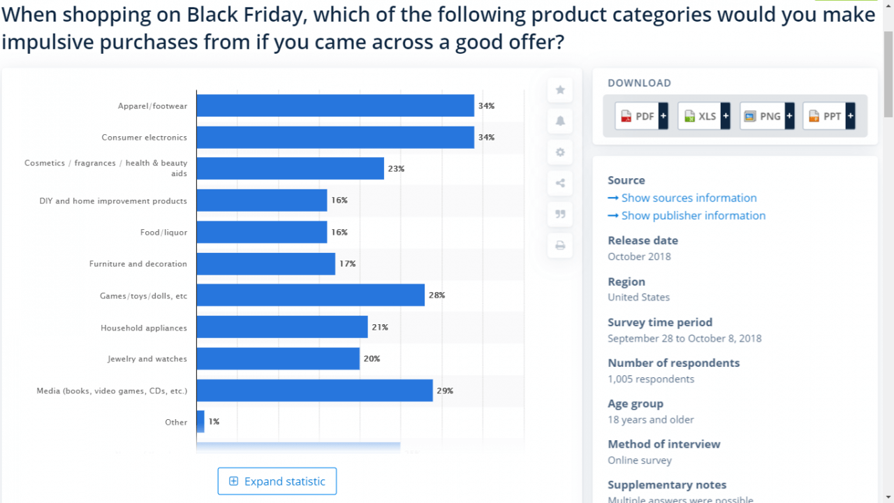 Black Friday Marketing: How to Get Ready for This Massive Sale